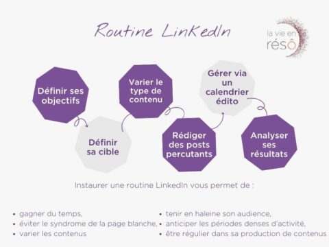 Routine Linkedin pour contenu impactant - La vie en résô